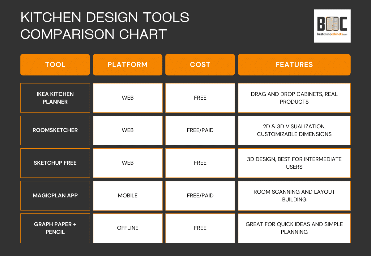How To Draw A Kitchen Design For Your Remodel