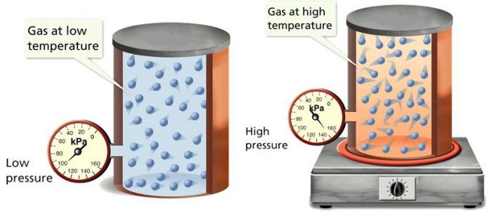 In Brief: Understanding The Science of the Refrigerator