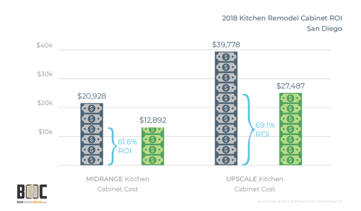 How to Design the Dream Kitchen: White Gloss Euro Cabinets