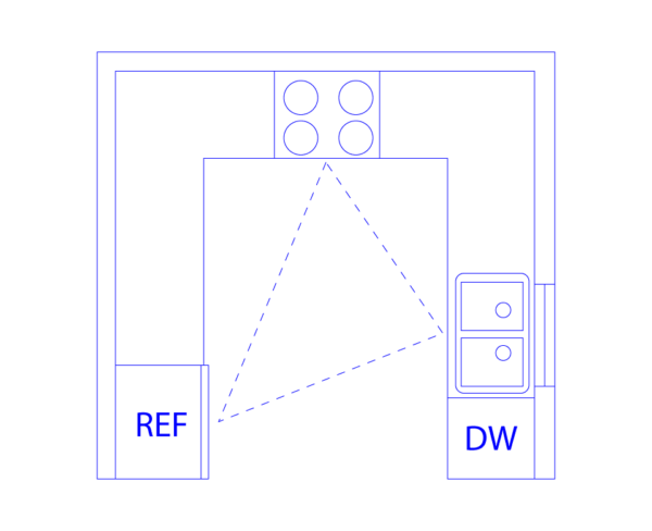 The Kitchen Work Triangle: All You Need To Know