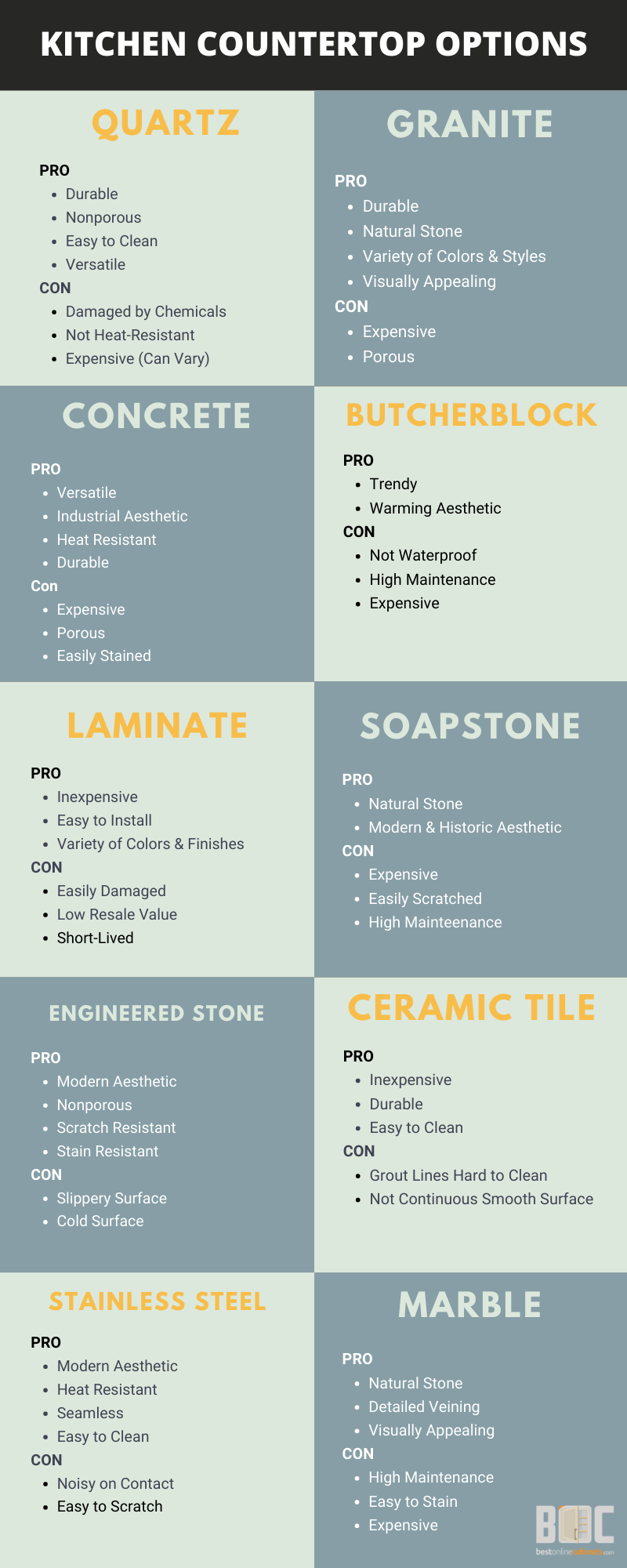 How To Choose A Countertop To Complement Your Cabinets