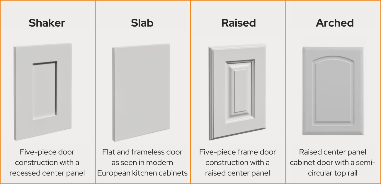 Choosing The Best Cabinet Door Styles For Your Home