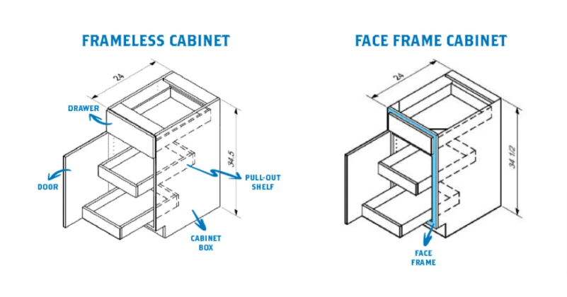 Choosing The Best Cabinet Door Styles For Your Home