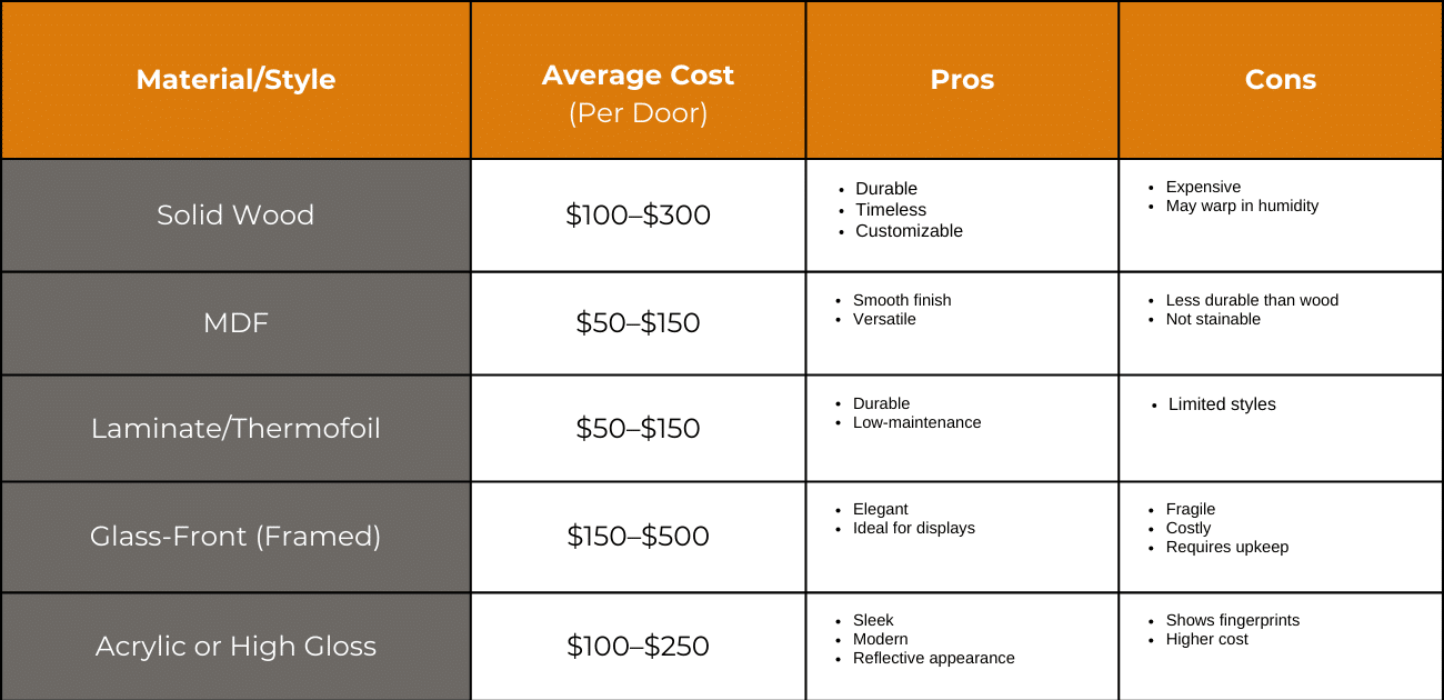 Choosing The Best Cabinet Door Styles For Your Home