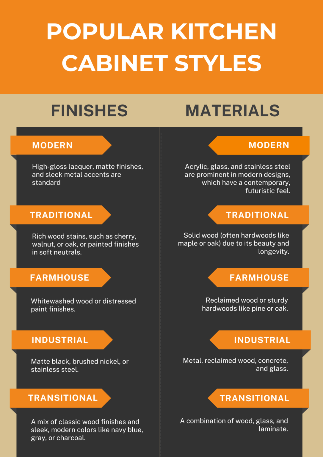 Comprehensive Guide To Beautiful Kitchen Cabinet Design