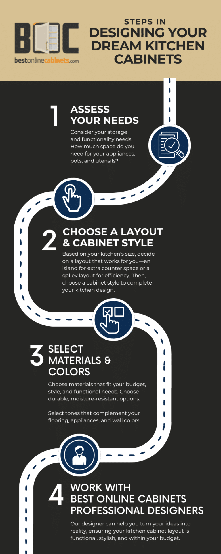 Comprehensive Guide To Beautiful Kitchen Cabinet Design