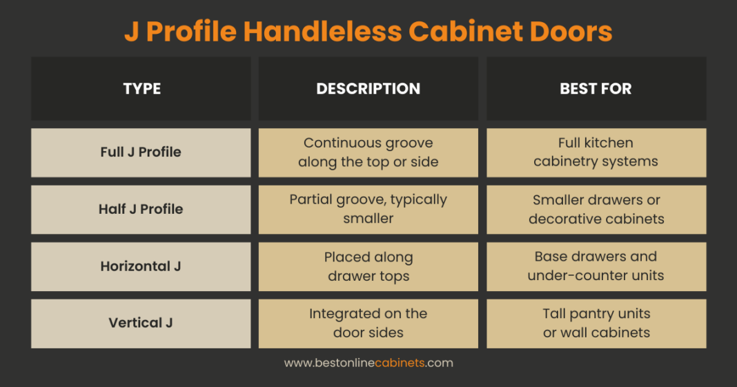 Are J Profile Doors The Best Option For Cabinets