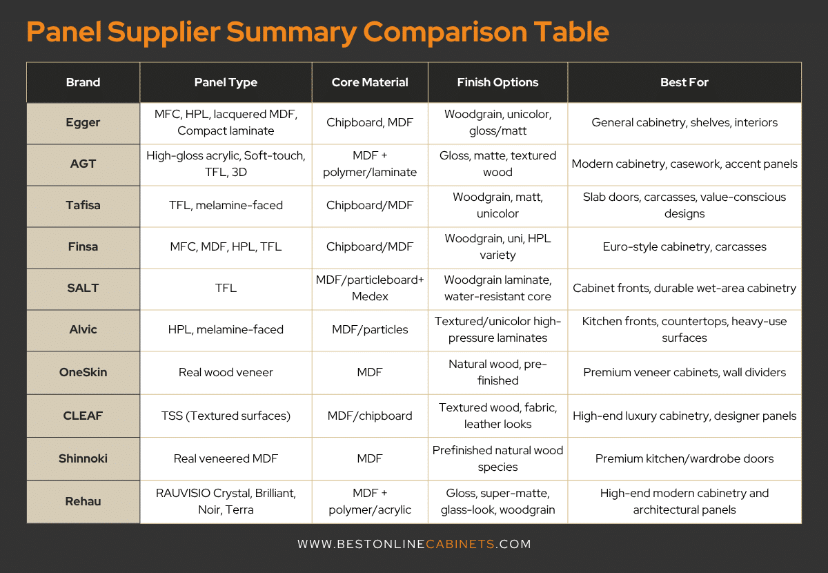 The Best Guide To Choosing Decorative Panels For Cabinets